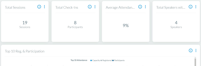 Customizing Your Report Widgets