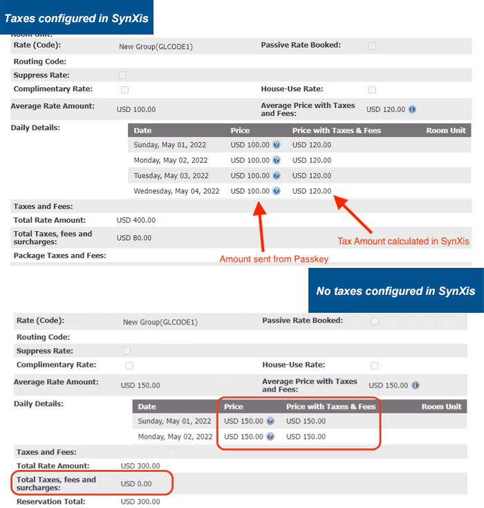 Data Transfer Rules for the SynXis Integration