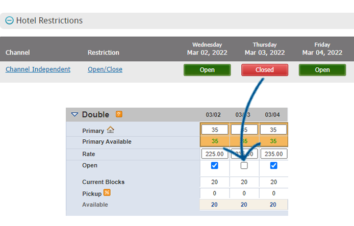 The Complete Guide to Integrating Passkey with Sabre SynXis