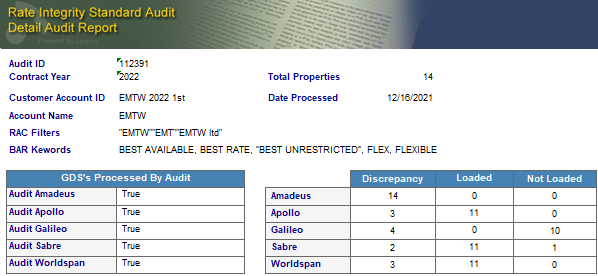 Reviewing the Rate Audit Standard Detail Report