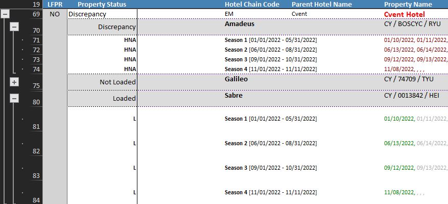 Reviewing the Rate Audit Standard Detail Report
