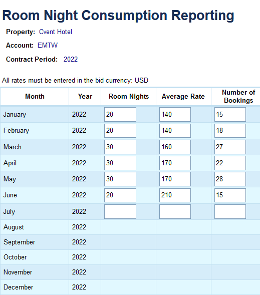 Completing the Room Night Consumption Report