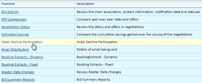 Running Standard Reports in Travel