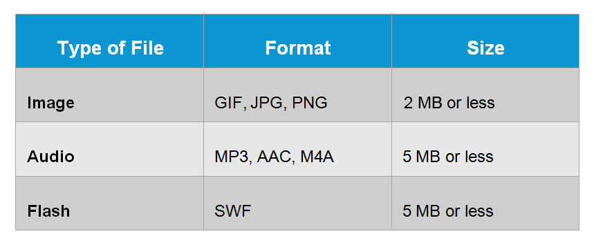 Using the Media Library