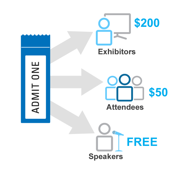 Adding and Updating Fees