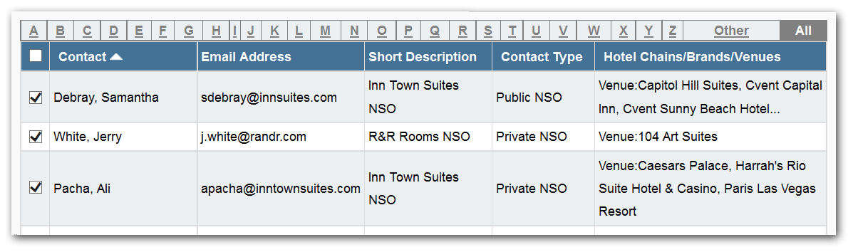 Sending an RFP to an NSO Only