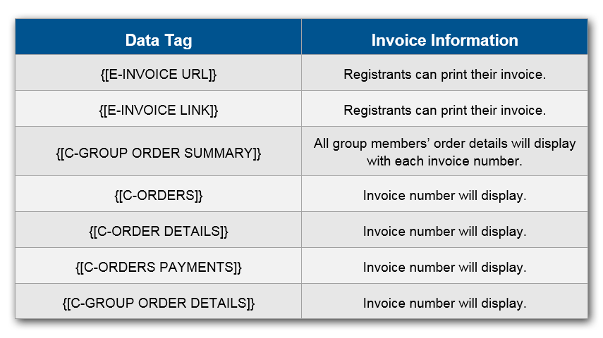 Managing Your Invoices