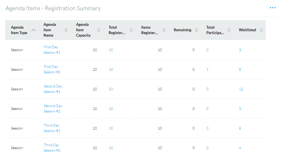 Managing Session Waitlists
