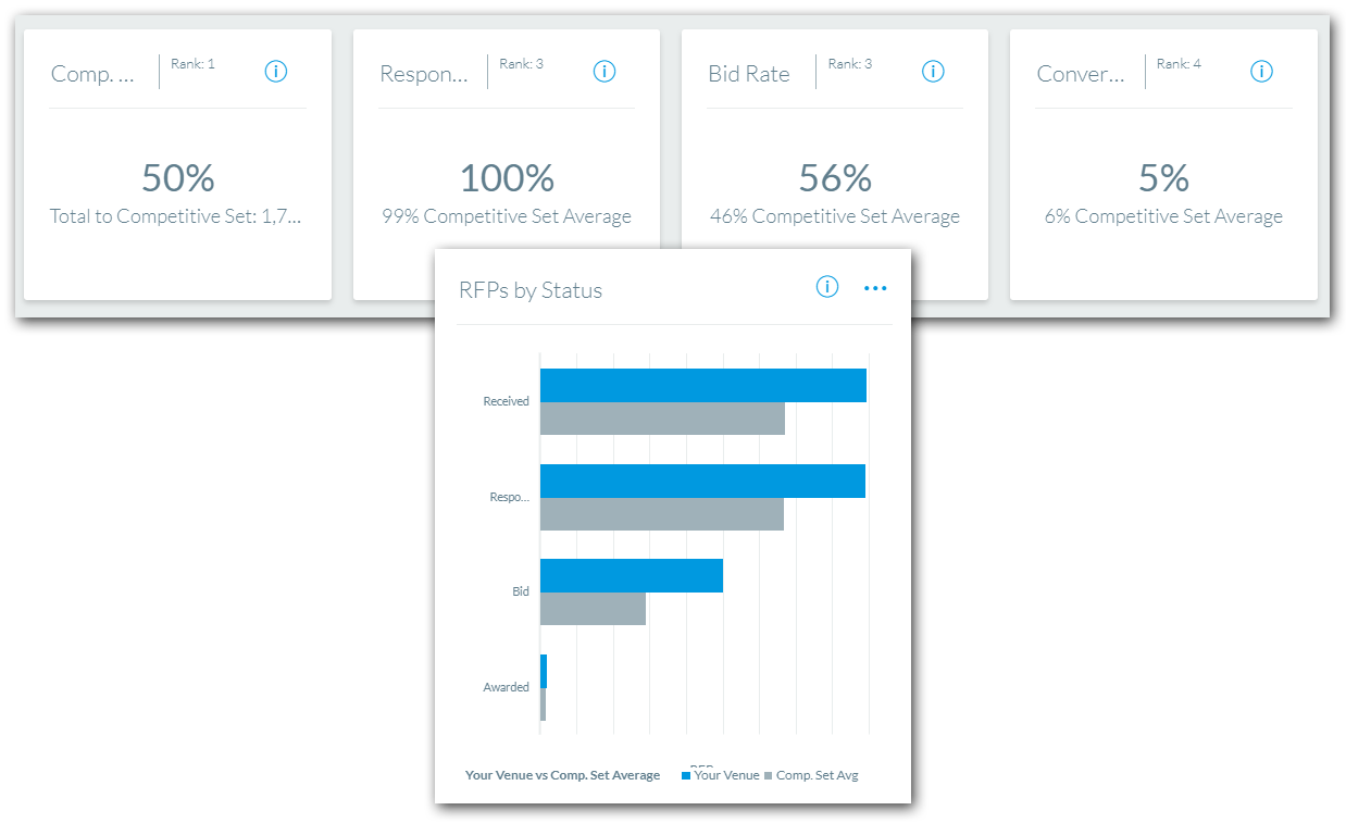 The Complete Guide to the Competitive Set Dashboard