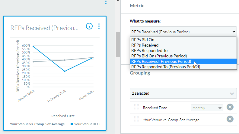 The Complete Guide to the Competitive Set Dashboard