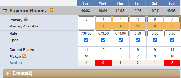 Managing Your Hotel's Primary Inventory