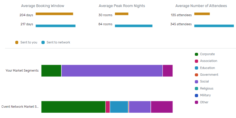 Finding Known Planners with the Planner Navigator