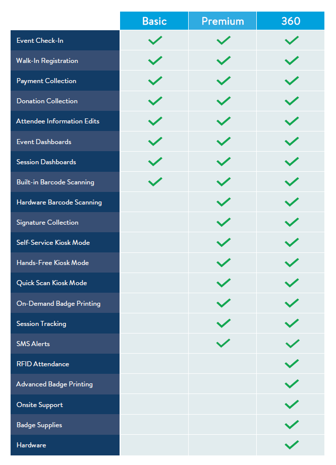 About OnArrival Premium