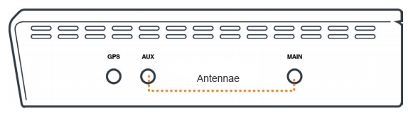 Connecting Your Router for a Rented Event in a Box