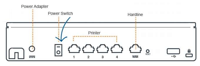 Connecting Your Router for a Rented Event in a Box