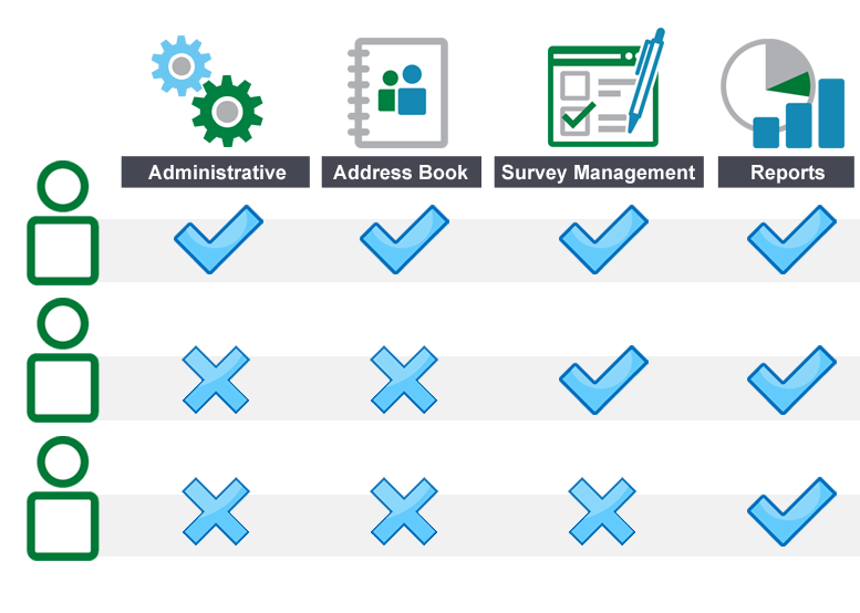 Managing Survey Users