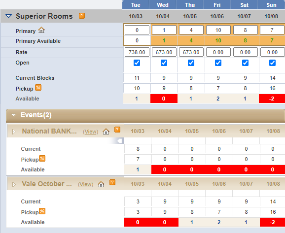 Managing Your Hotel's Primary Inventory