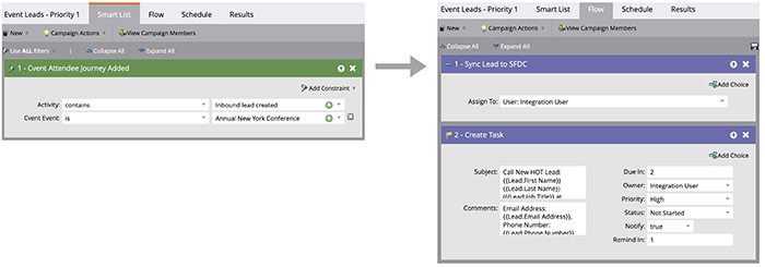Marketo Engagement Data Integration