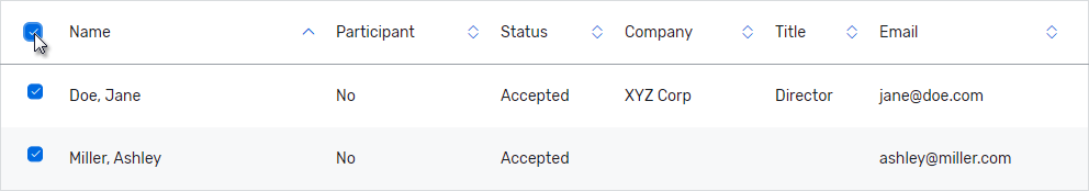 Marking Participants