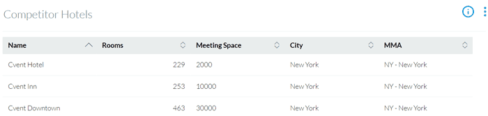 Meet the New Venue Dashboard