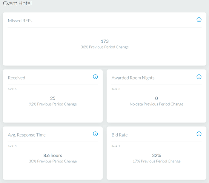 Meet the New Venue Dashboard