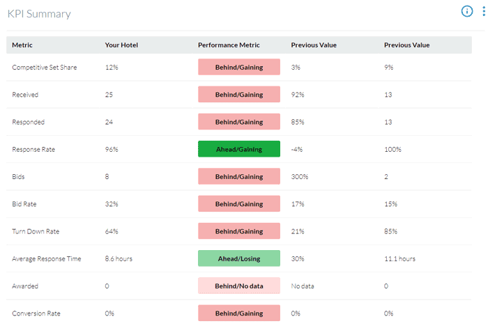 Meet the New Venue Dashboard
