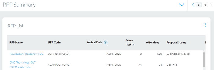 Meet the New Venue Dashboard