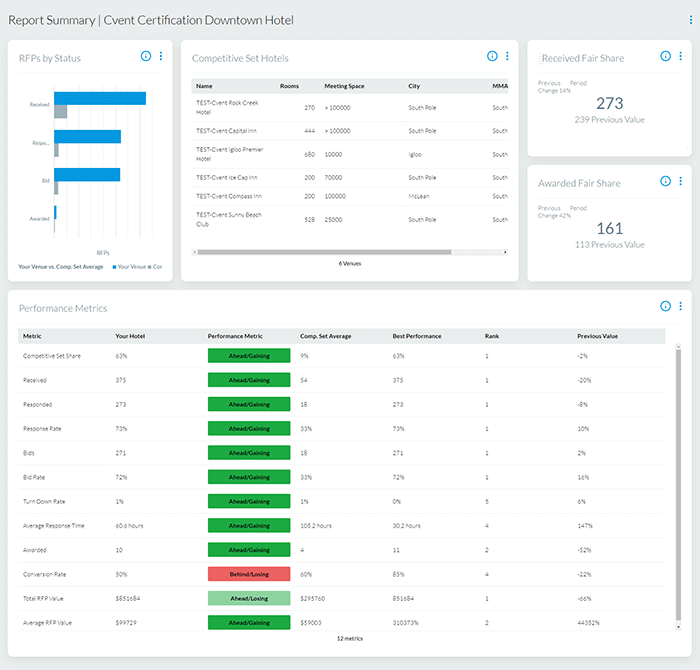 The Complete Guide to the Competitive Set Dashboard