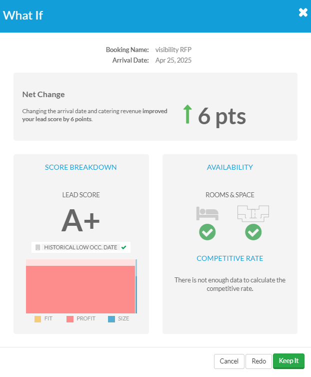 The Complete Guide to the Integrated Score