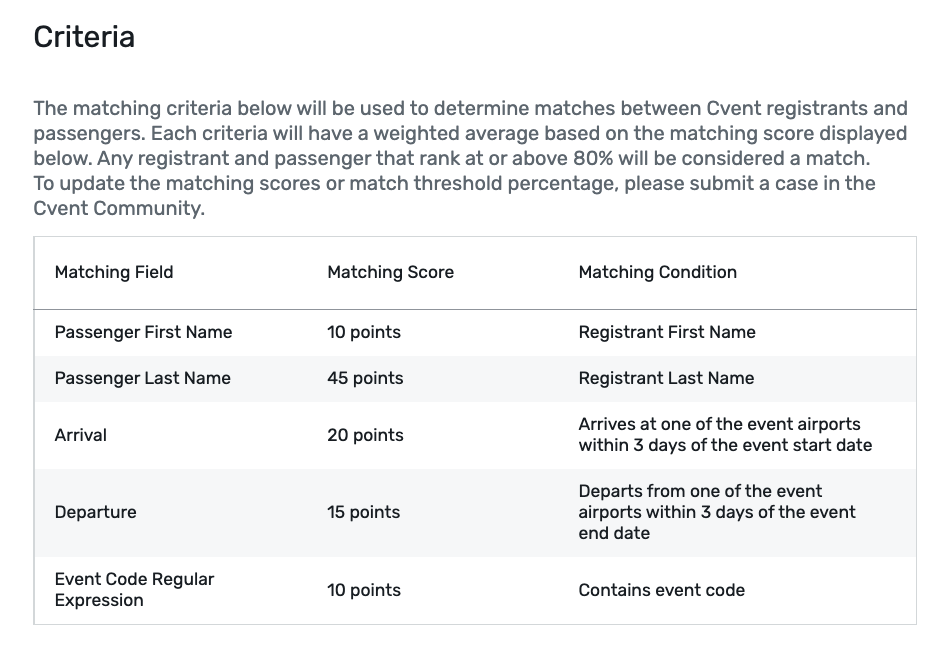 Setting Up a Passenger Name Record (PNR) Integration