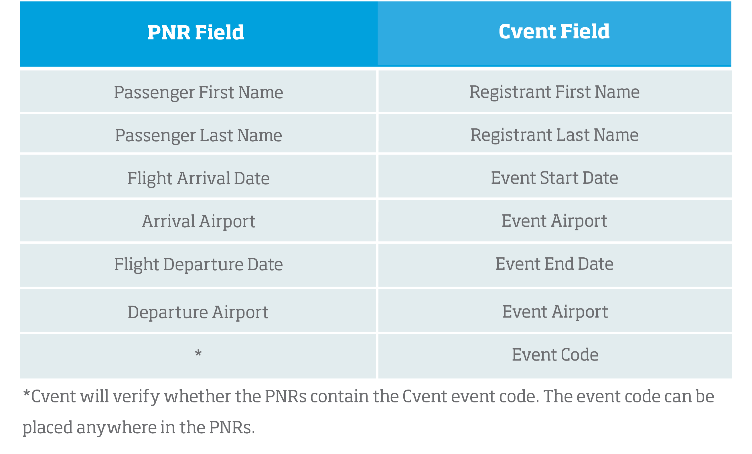 Setting Up a Passenger Name Record (PNR) Integration