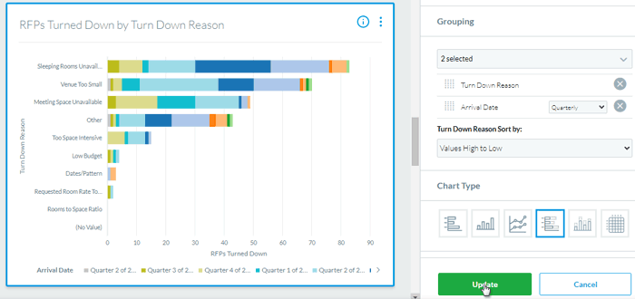 Identifying Opportunities with the Competitive Set Dashboard