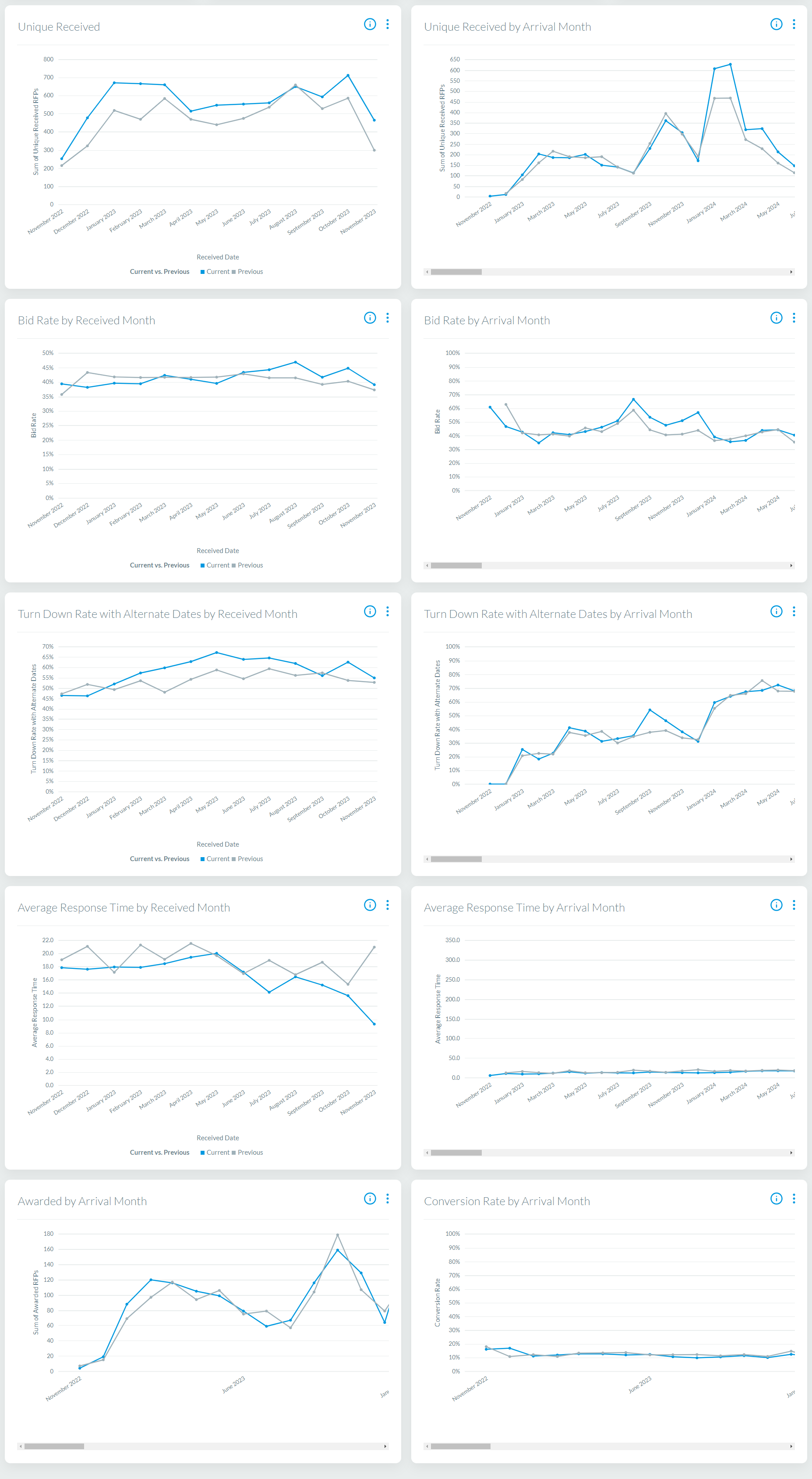Running the CVB Trends and Pace Report