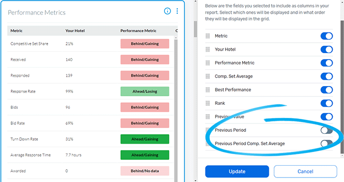 Presenting Your Competitive Set Dashboard Data