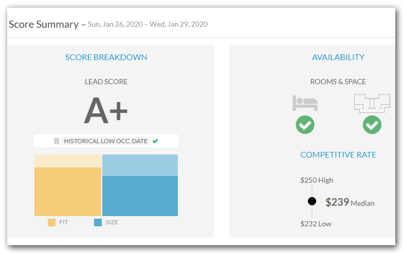 Viewing the Integrated Score