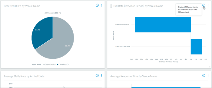 Running the Portfolio Performance Report