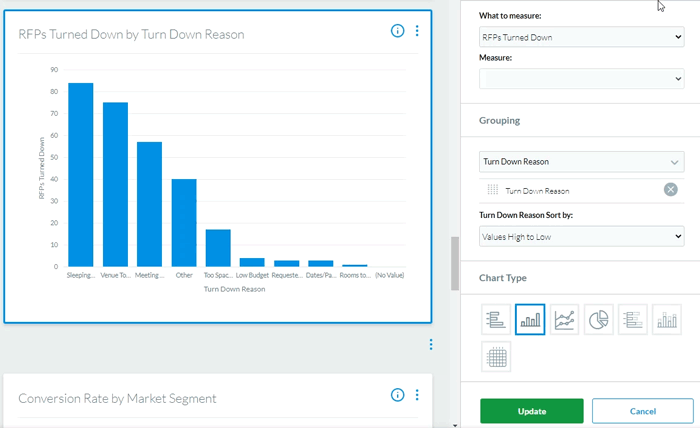 Using the Competitive Set Dashboard