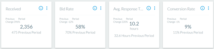 Running the Portfolio Performance Report