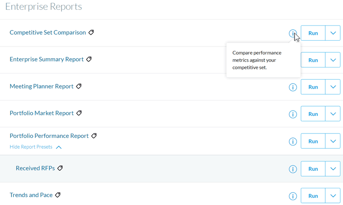 Understanding Enterprise Reports in Business Intelligence