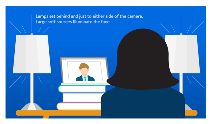 Preparing to Speak at a Virtual Session