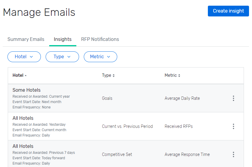 Managing Your Supplier Network Emails
