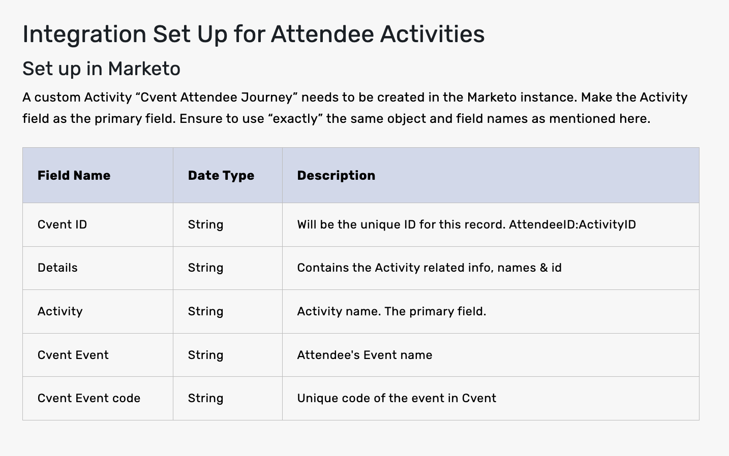 Marketo Engagement Data Integration