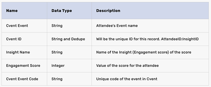 Marketo Engagement Data Integration