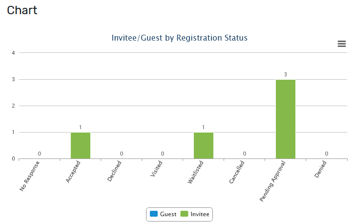 Using Summary Views