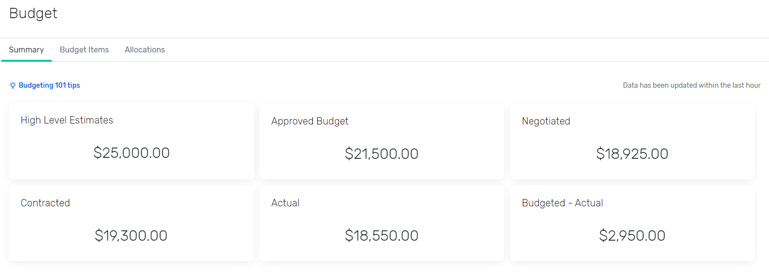 Budgeting 101