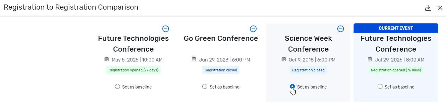 Using the Registration Overview Page