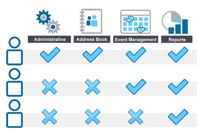 Managing Event Users and User Roles