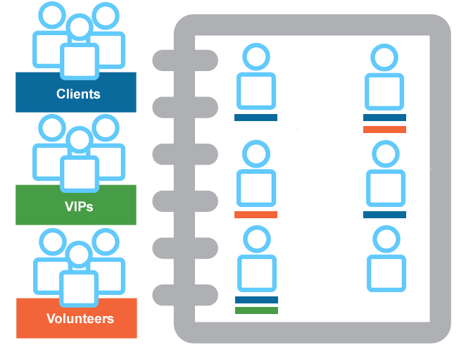 Managing Contact Groups