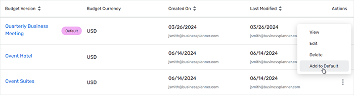 Adding Budget Versions