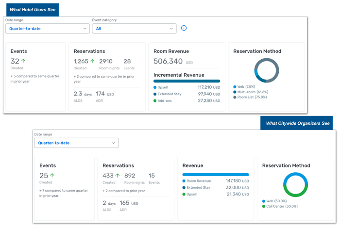 Using the Passkey Home Page